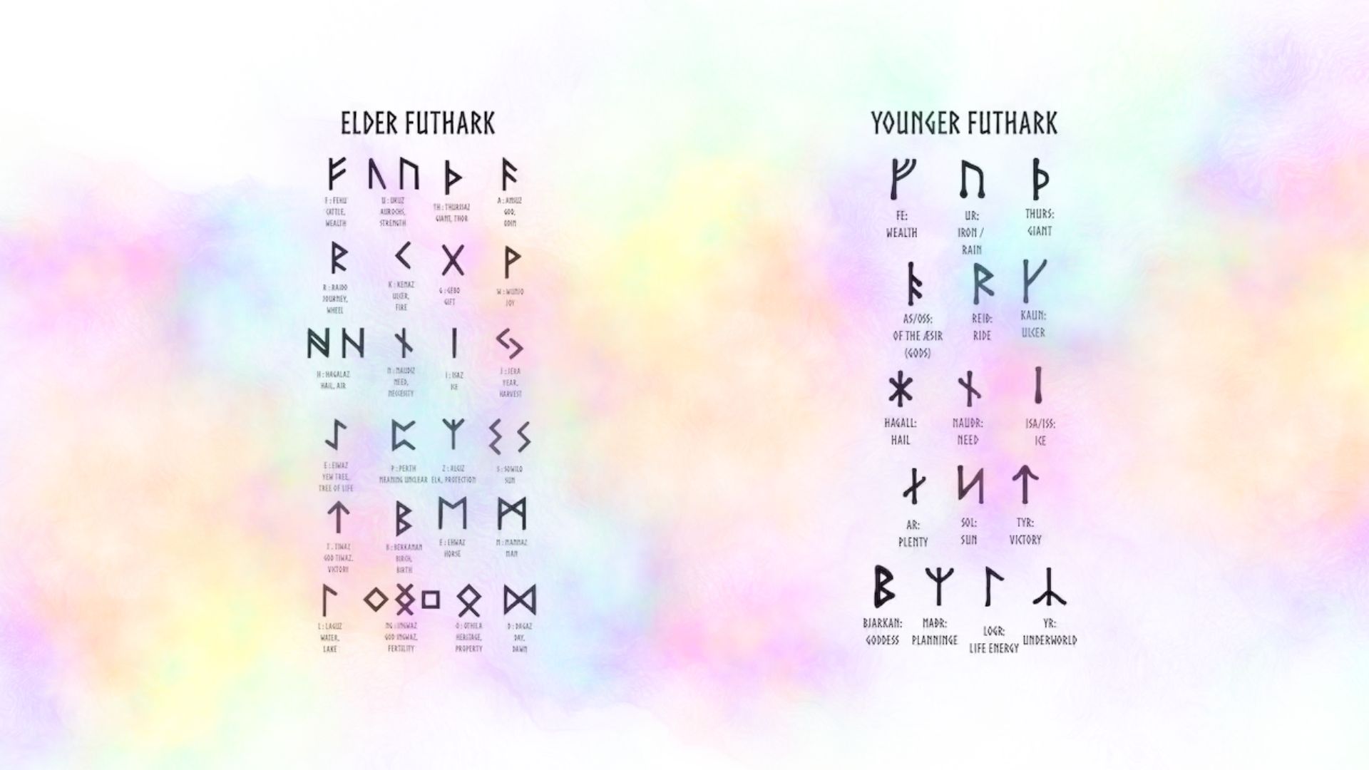 Elder Futhark e Younger Futhark