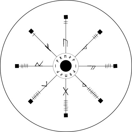 Aett di Freya | alfabeto runico | le 24 rune